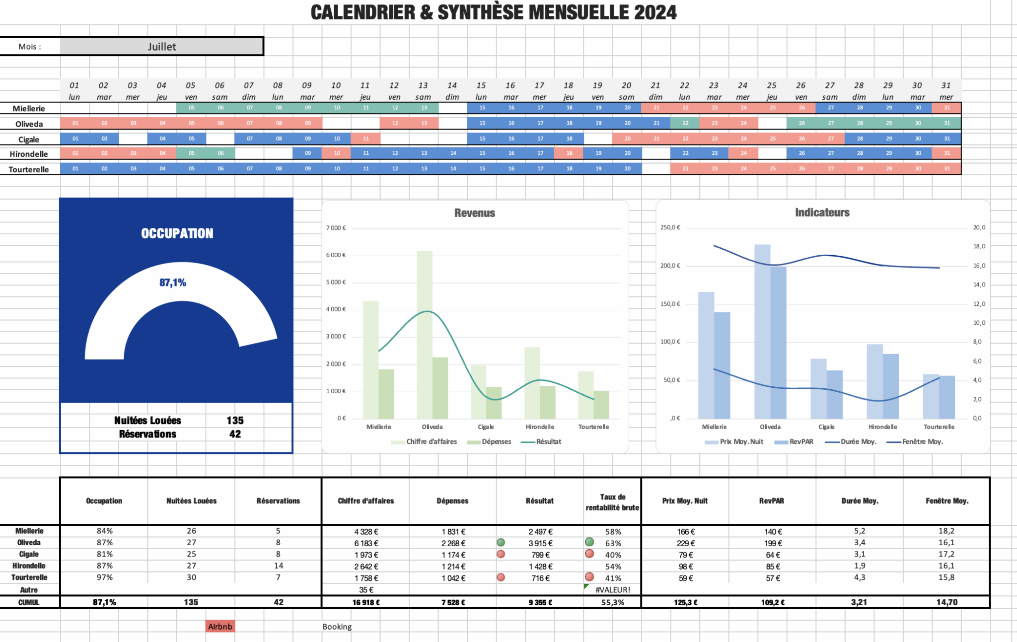 Tableau de Bord Excel pour la Gestion Locative Saisonnière | Olivier Vollaire | Entrepreneur & Élu